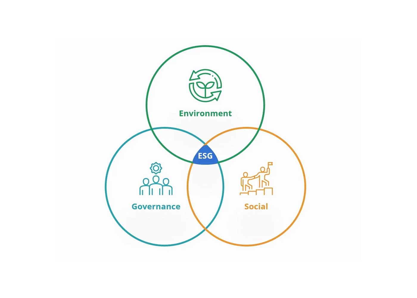 Everything You Need To Know About How Corporations Approach ESG