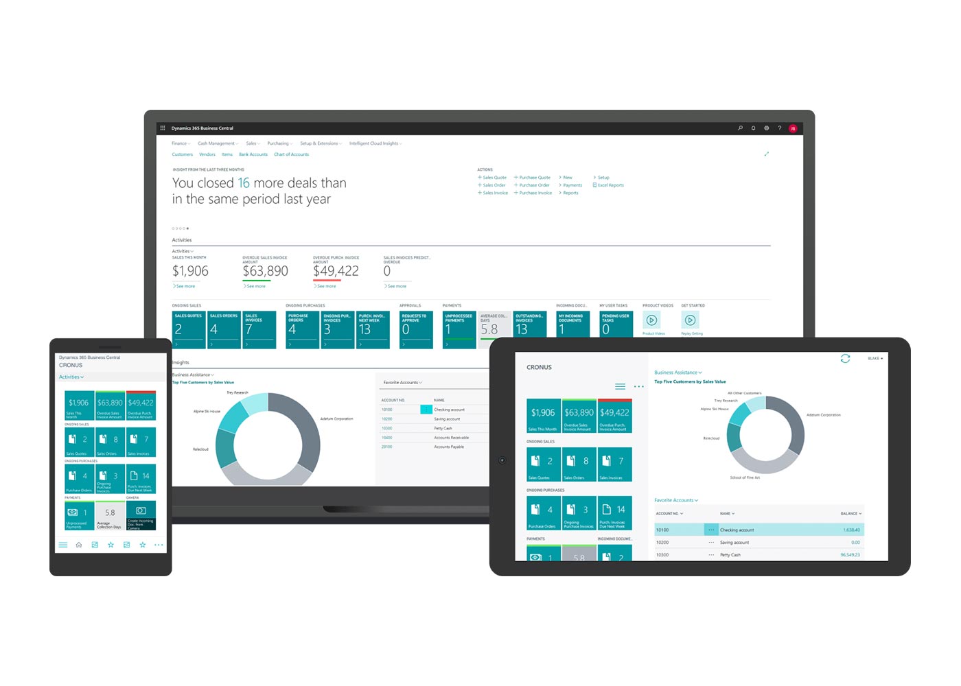 Accelerate Your Sales Processes with MS Dynamics 365 Business Central