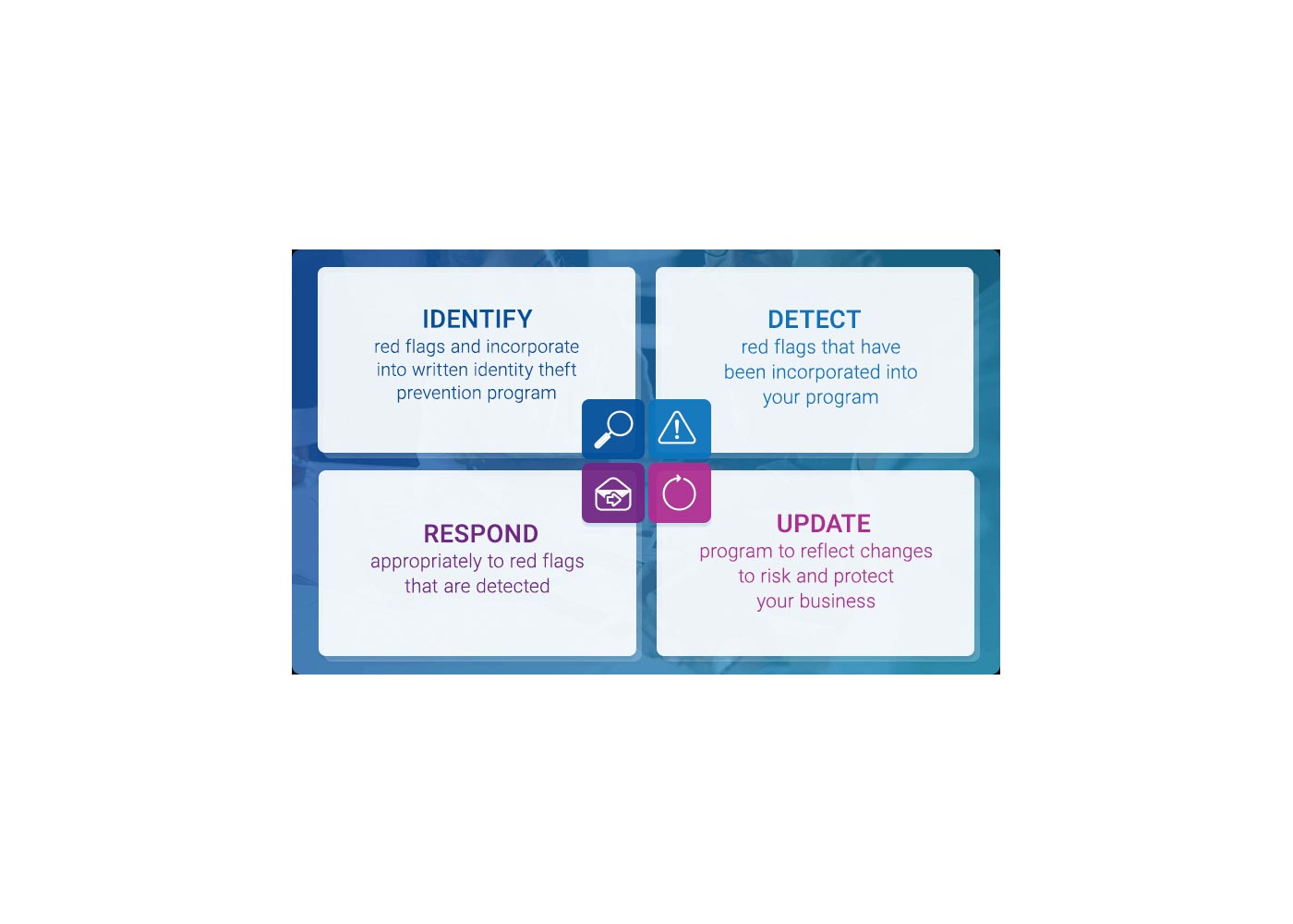 Understanding the Red Flags Rule and How it Works